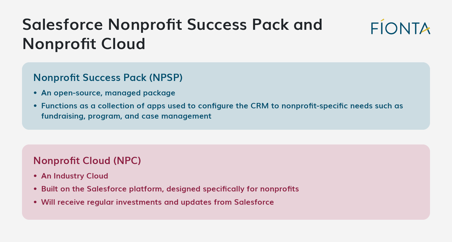 Your Handbook To Salesforce Implementation For Nonprofits Fíonta